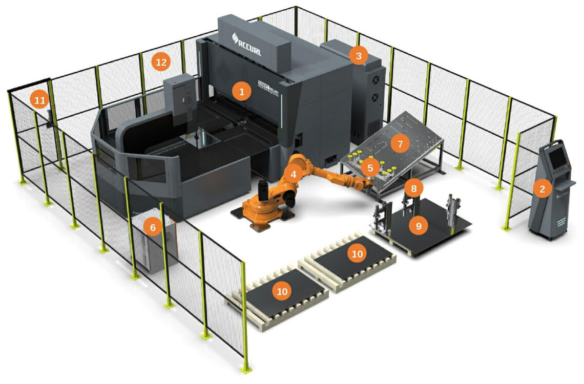 Robotic Press Brake | Press Brake Bending Robotic Cell | ACCURL