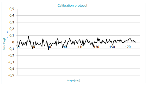 Laser Check Angle Measurement System - ACCURL