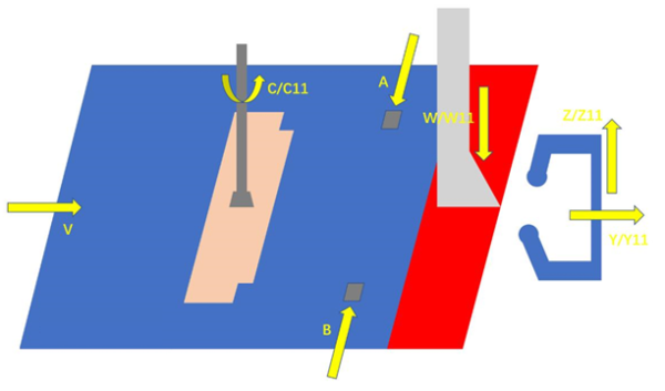 Electric Panel Bender BEC SMART Series - ACCURL